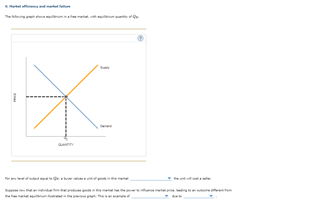 Solved 9. Market efficiency and market failure The following | Chegg.com