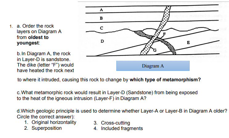 Solved A 1. a. Order the rock layers on Diagram A from | Chegg.com