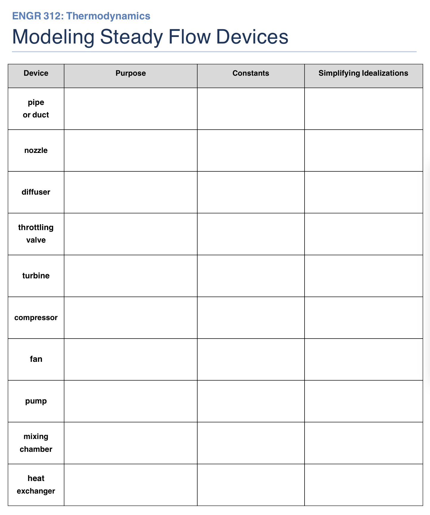 Solved Modeling Steady Flow Devices | Chegg.com