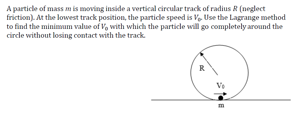 Solved A particle of mass m is moving inside a vertical | Chegg.com