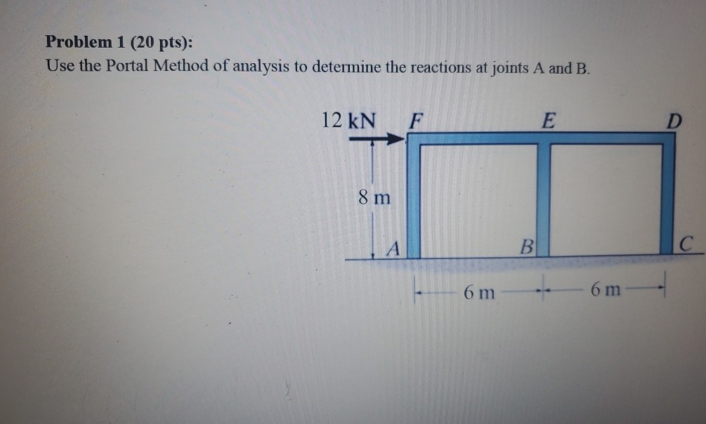 Solved Problem 1 (20 pts): Use the Portal Method of analysis | Chegg.com