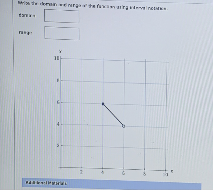 Solved What is the range of the function shown in the graph | Chegg.com