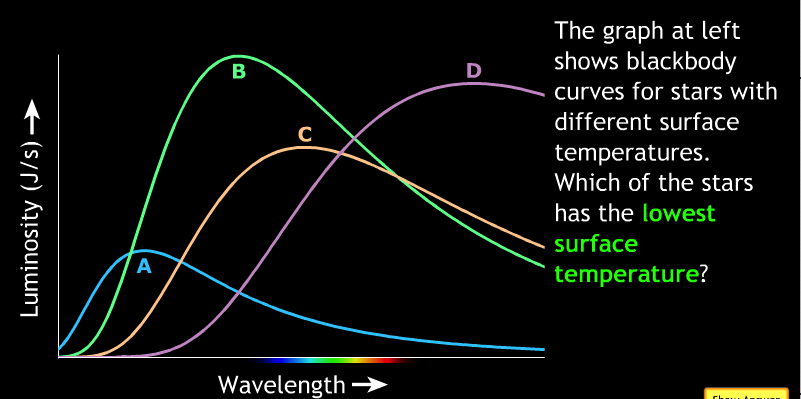 Solved B D C Luminosity (J/s) → The graph at left shows | Chegg.com