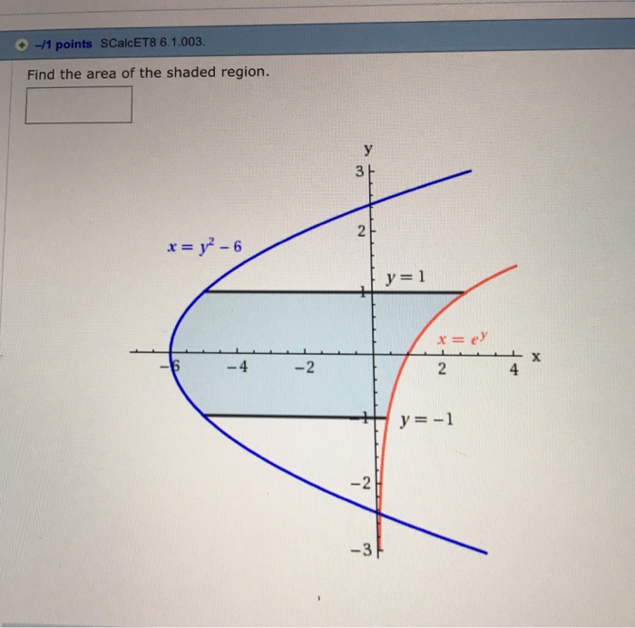 Solved +-/1 points SCalcET8 6.1.003 Find the area of the | Chegg.com Solved +-/1 points SCalcET8 6.1.003 Find the area of the | Chegg.com
