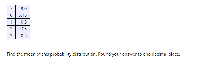 Solved Find the mean of this probability distribution. Round | Chegg.com