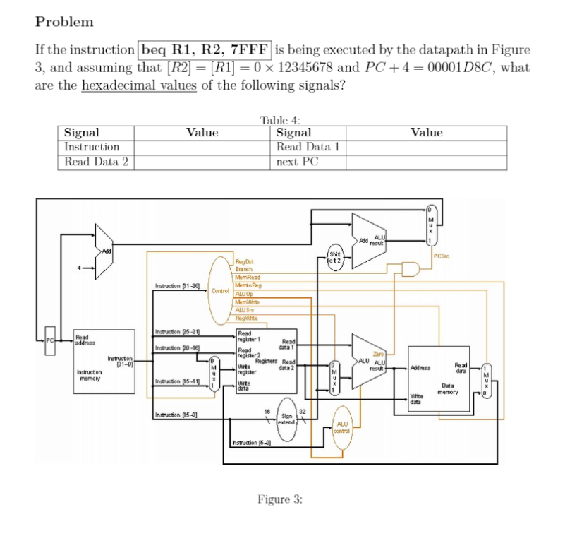 Solved Problem If the instruction beq R1, R2, 7FFF is being | Chegg.com