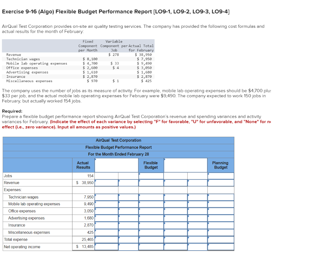 Solved Exercise 9-16 (Algo) Flexible Budget Performance | Chegg.com