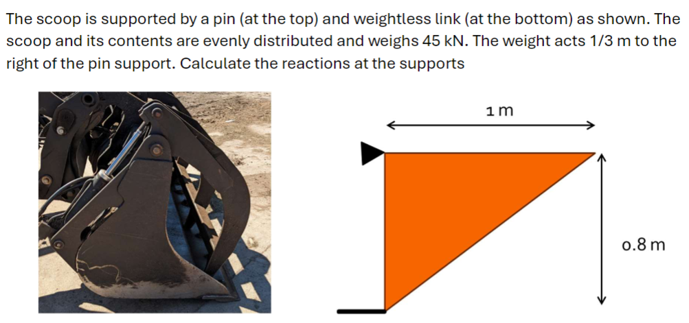 Solved The scoop is supported by a pin (at the top) ﻿and | Chegg.com