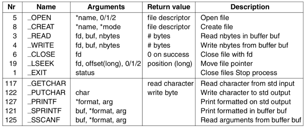 Write a program in 8088 assembly language that | Chegg.com