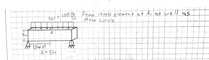 Solved Draw the stress element at A, as well as the Mohr | Chegg.com