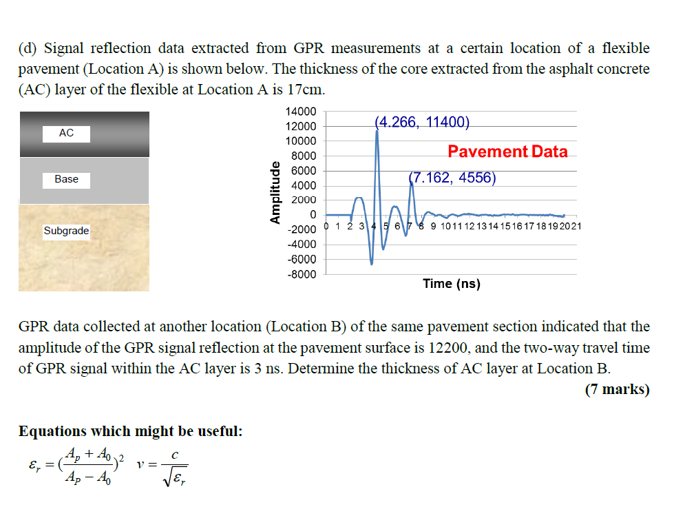Solved (d) Signal reflection data extracted from GPR | Chegg.com