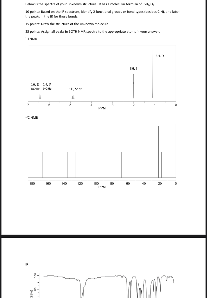 Solved Below is the spectra of your unknown structure. It | Chegg.com