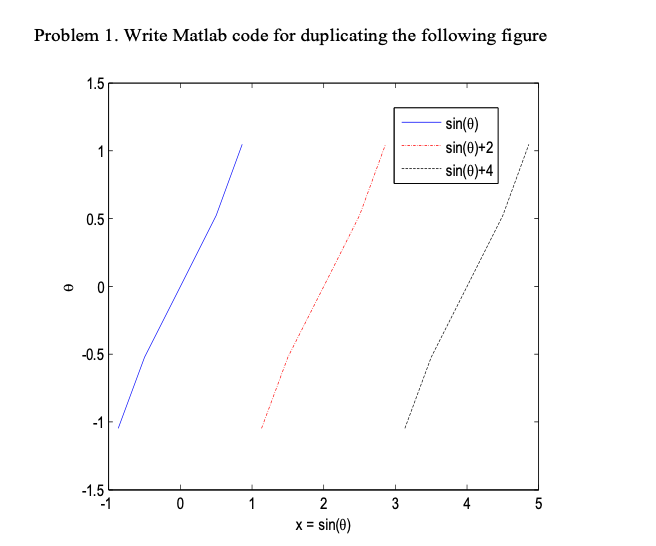 Solved Problem 1 Write Matlab Code For Duplicating The 7312