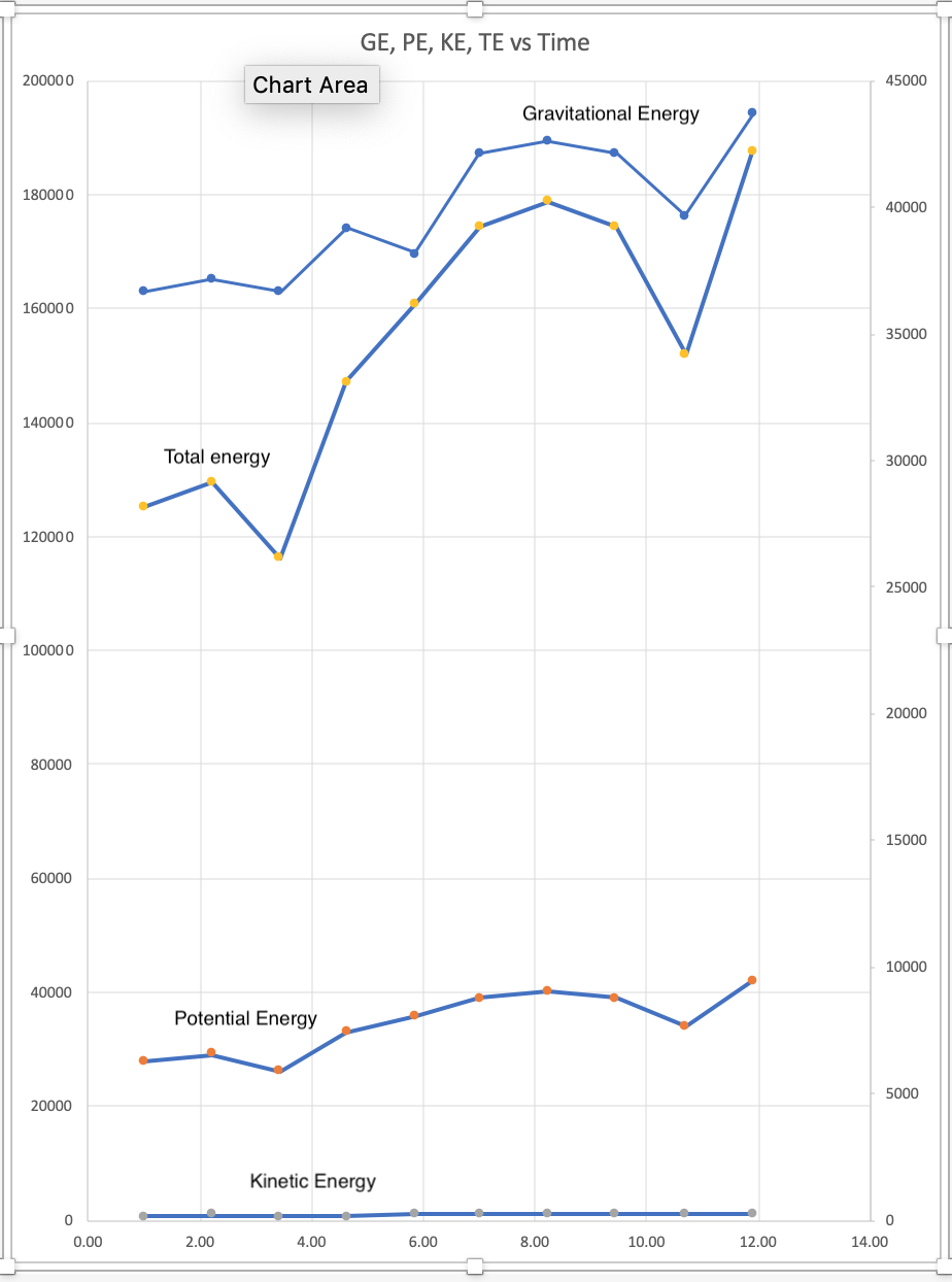 Solved From the shape of the total energy vs. time plot, | Chegg.com