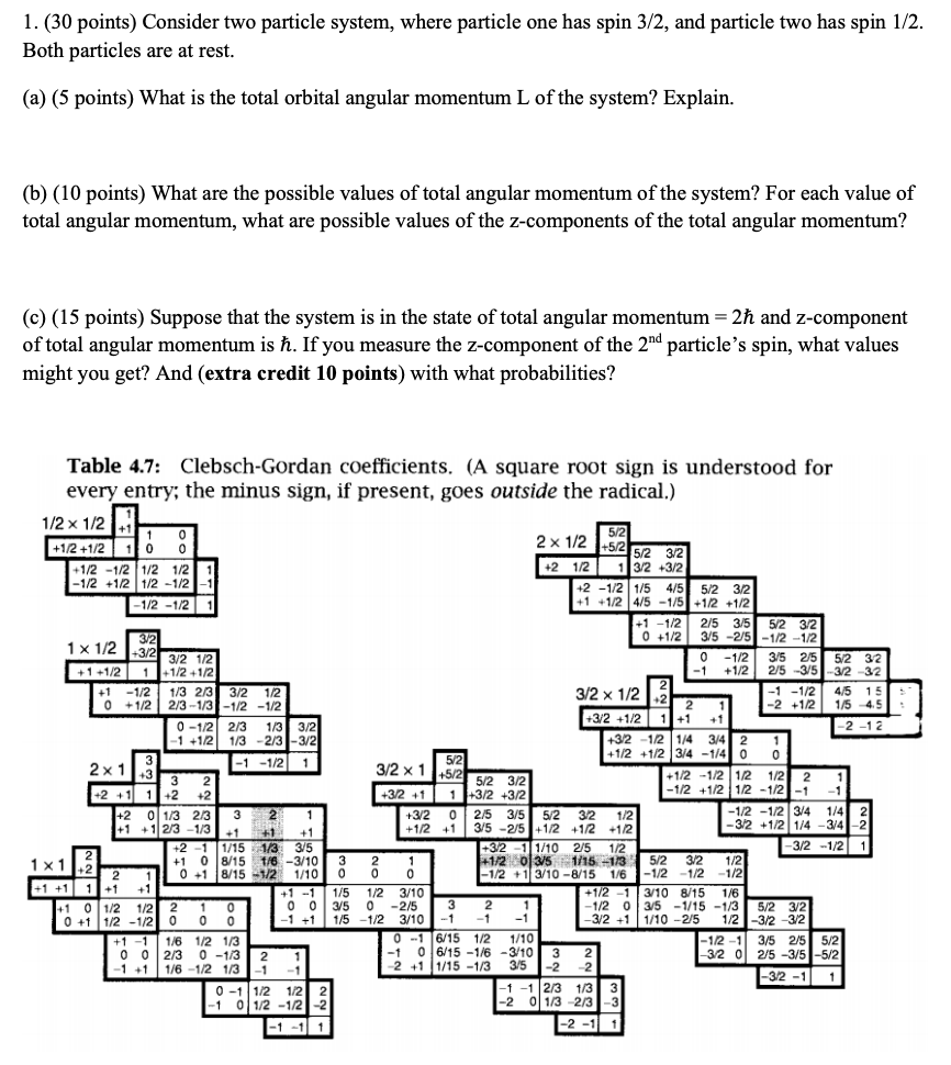 Solved 1. (30 points) Consider two particle system, where | Chegg.com
