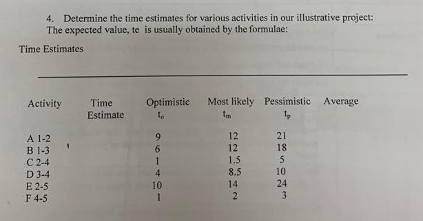 Solved 4. Determine the time estimates for various | Chegg.com