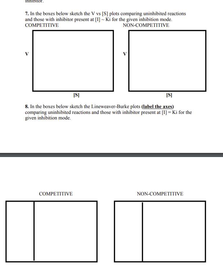 Solved 7. In the boxes below sketch the V vs [S] plots | Chegg.com