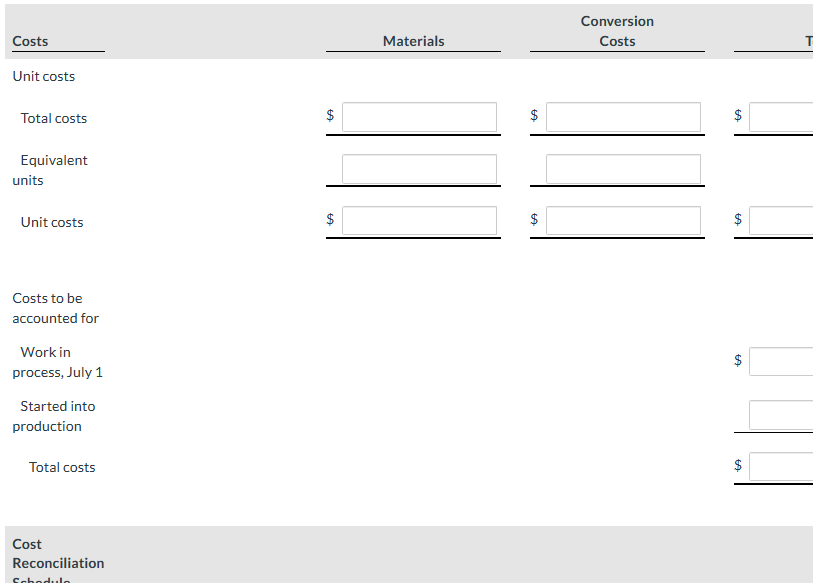 Solved Cost ReconciliationCost Reconciliation Schedule Costs | Chegg.com