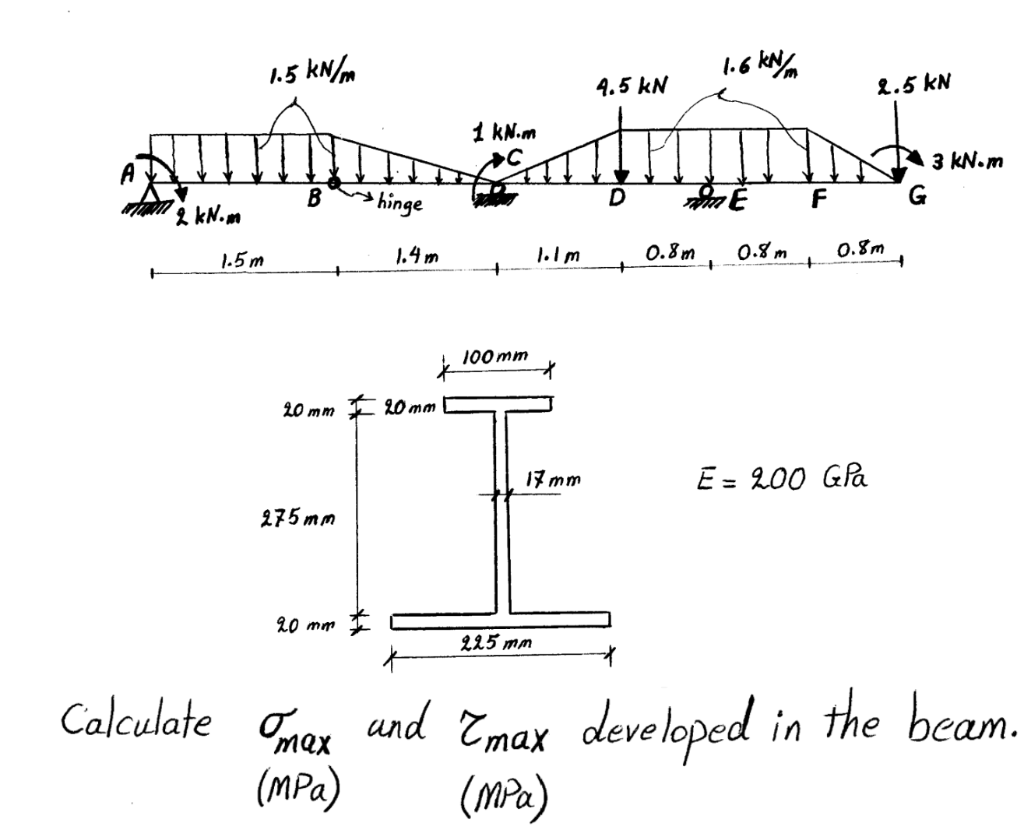 Calculate σmax and rmax developed in the beam. | Chegg.com