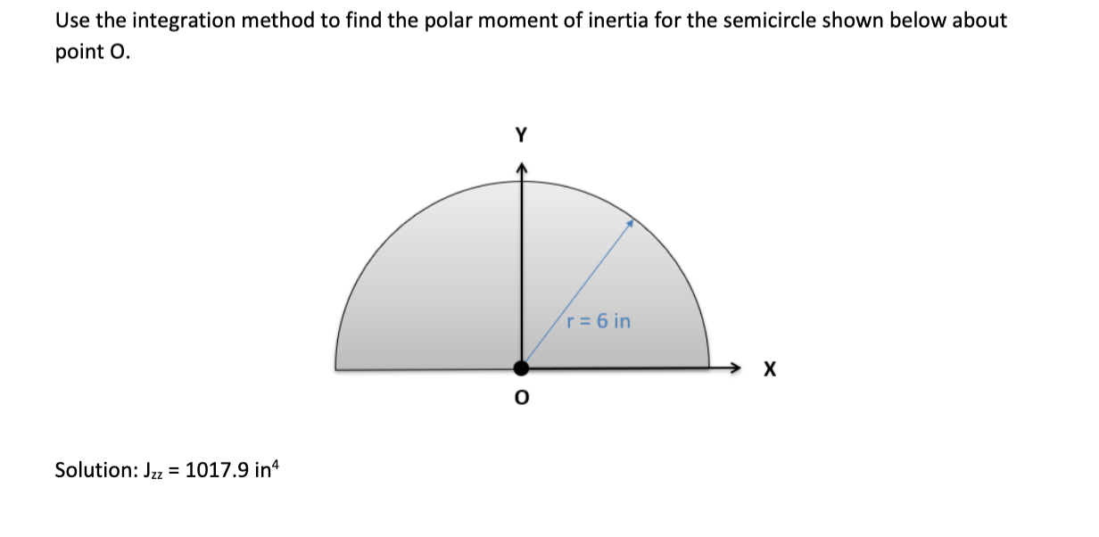 Solved Use the integration method to find the polar moment | Chegg.com