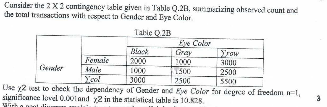Solved 2B. Consider the 2 X 2 contingency table given in | Chegg.com