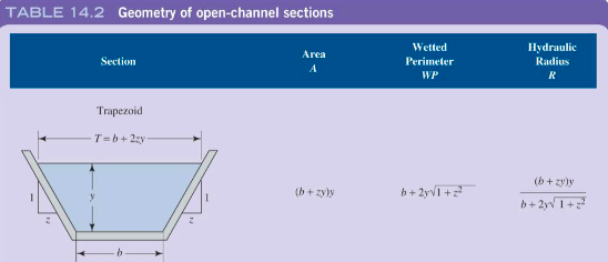 Solved 2.5 m 2 0.5 m 0.6 m 1.0 m TABLE 14.2 Geometry of | Chegg.com