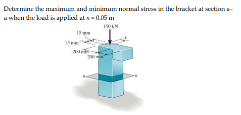 Solved Determine the maximum and minimum normal stress in | Chegg.com