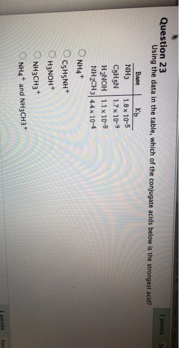 Solved Question 23 Using the data in the table, which of the | Chegg.com