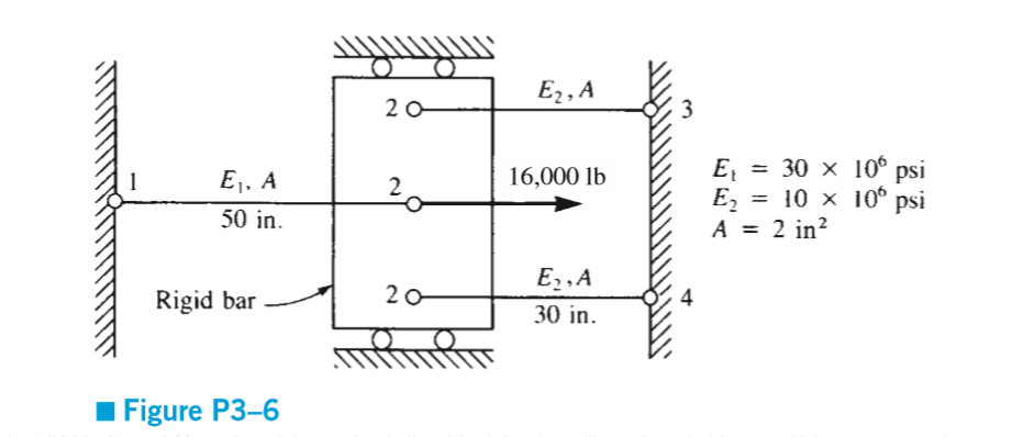 Solved For The Bar Assemblages Shown In Figures P3 2 Through