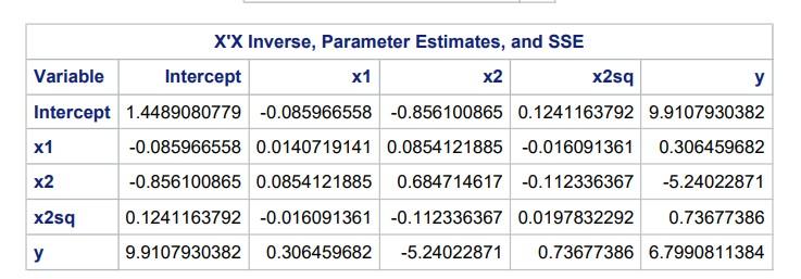 The REG Procedure Model: | Chegg.com
