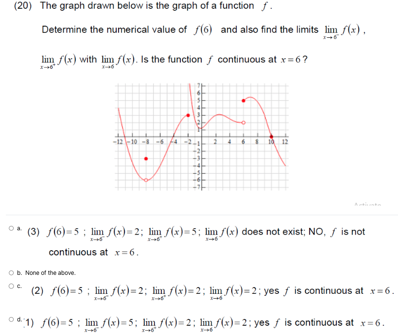 Solved (20) The graph drawn below is the graph of a function | Chegg.com