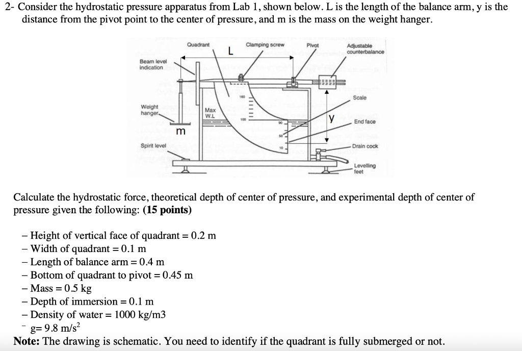Hydrostatic Pressure Apparatus