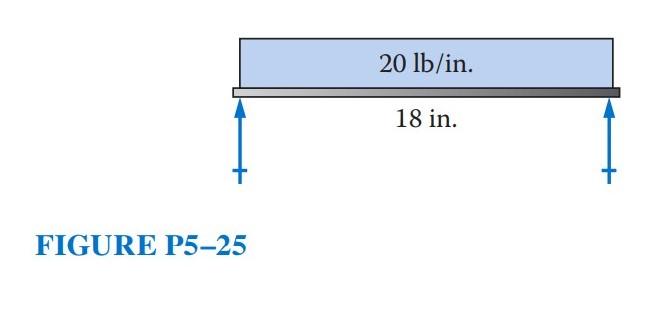 Solved 1. Compute the reactions at the supports using the | Chegg.com