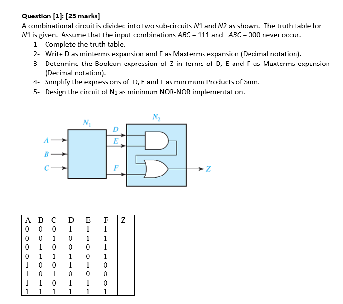 Solved Question [1]: [25 marks] A combinational circuit is | Chegg.com