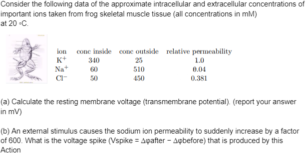 Solved Consider the following data of the approximate | Chegg.com