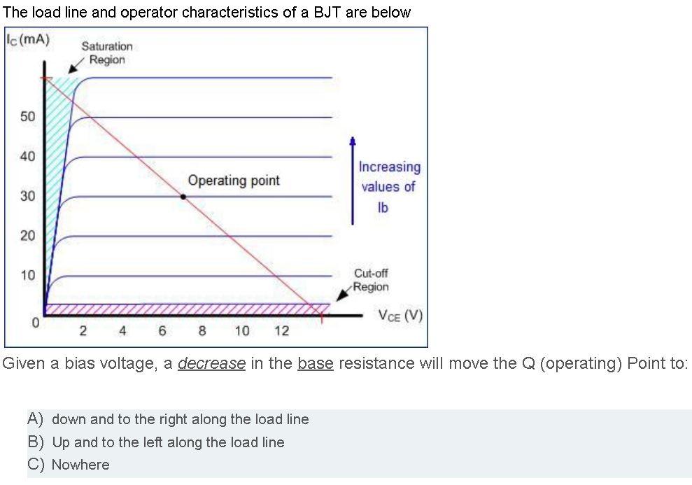 Solved The load line and operator characteristics of a BJT | Chegg.com