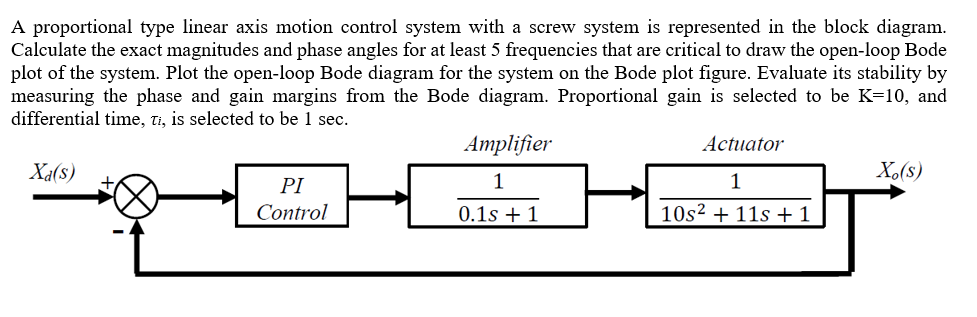 Solved A proportional type linear axis motion control system | Chegg.com