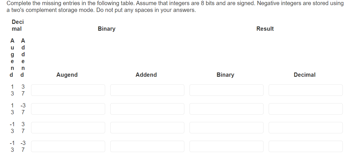 Solved Complete the missing entries in the following table. | Chegg.com