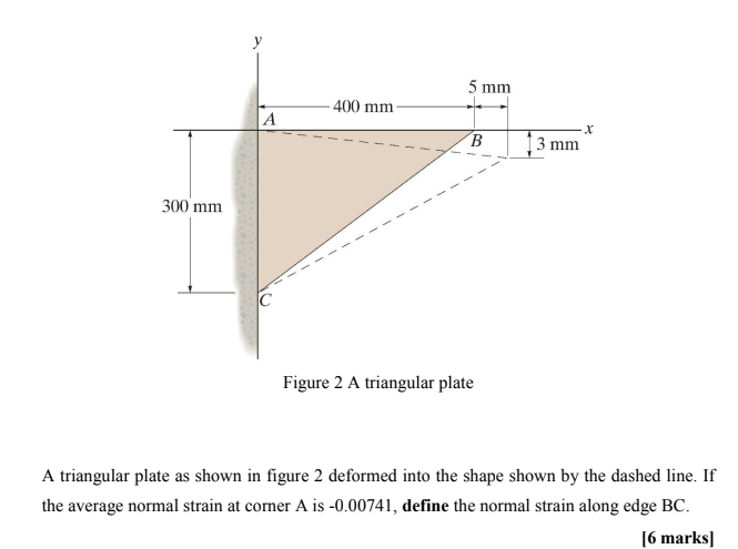 Solved у 5 mm 400 mm А B x 3 mm 300 mm Figure 2 A triangular | Chegg.com