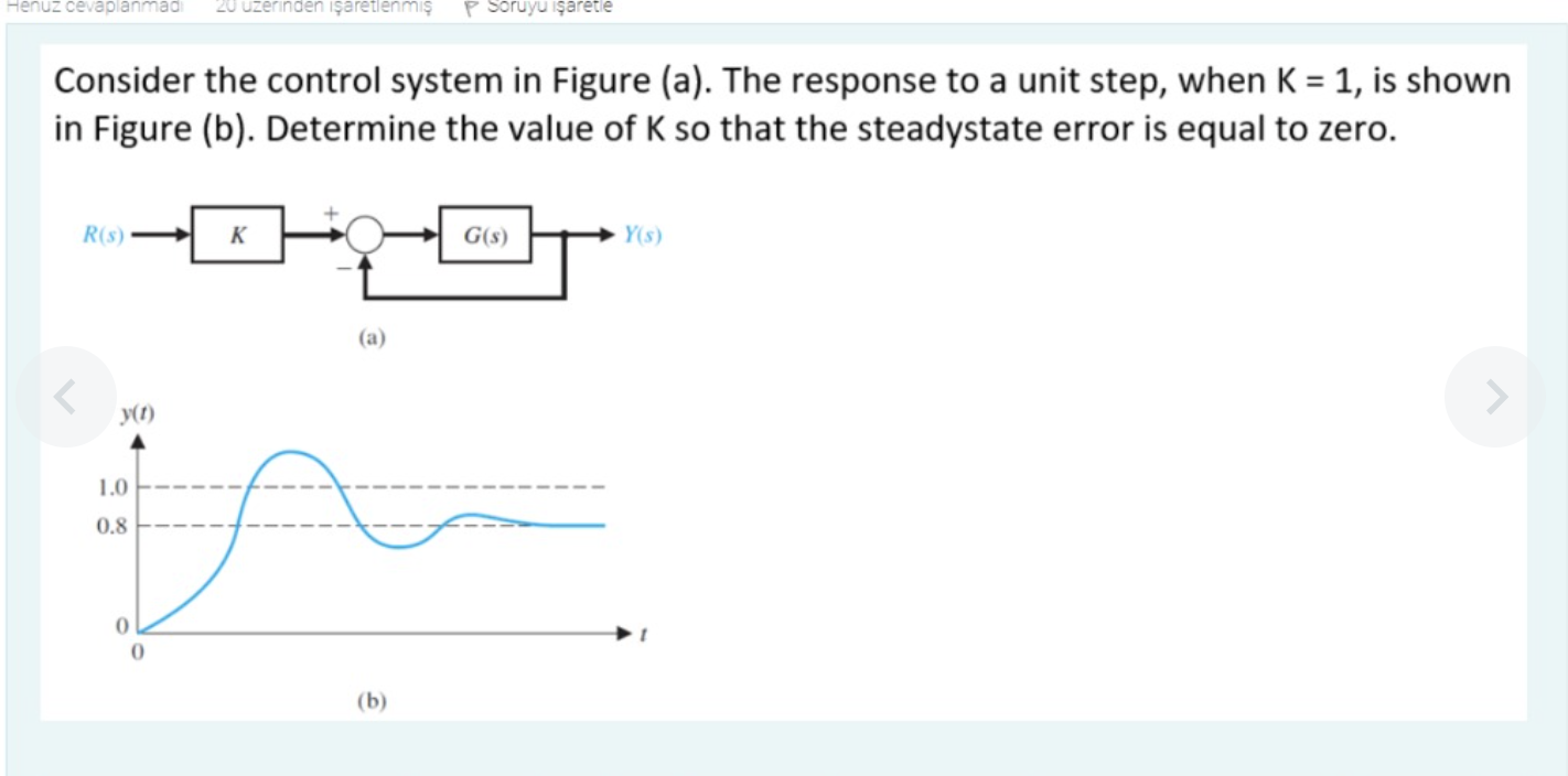 Solved Consider the control system in Figure (a). The | Chegg.com