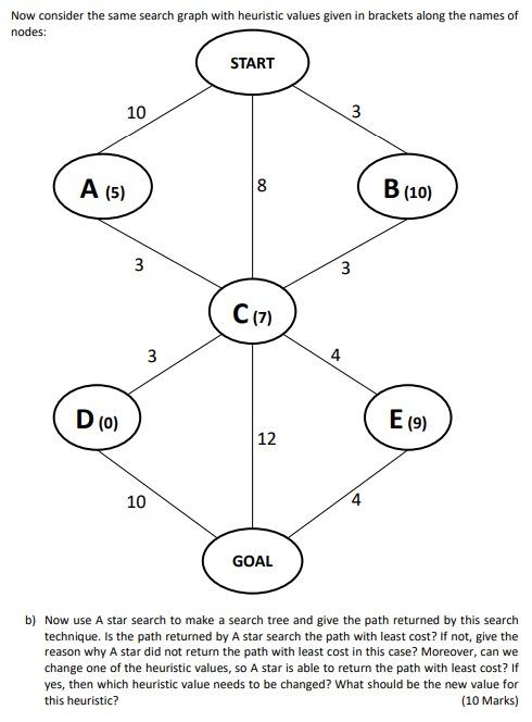Solved Now consider the same search graph with heuristic | Chegg.com