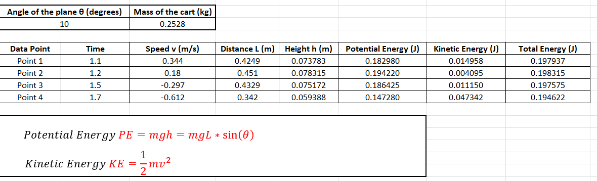 Solved Answer the following question by referring to your | Chegg.com