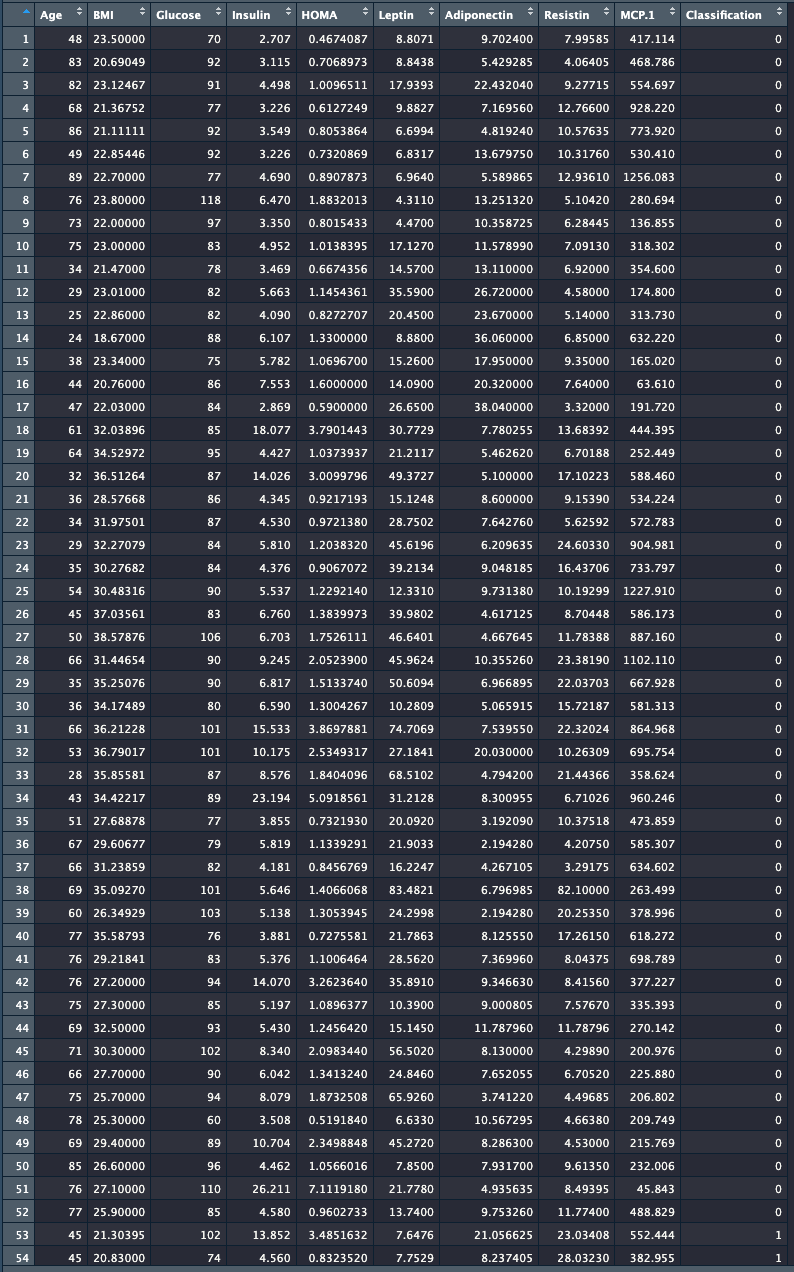 Solved 1. A simple linear regression model can be written as | Chegg.com