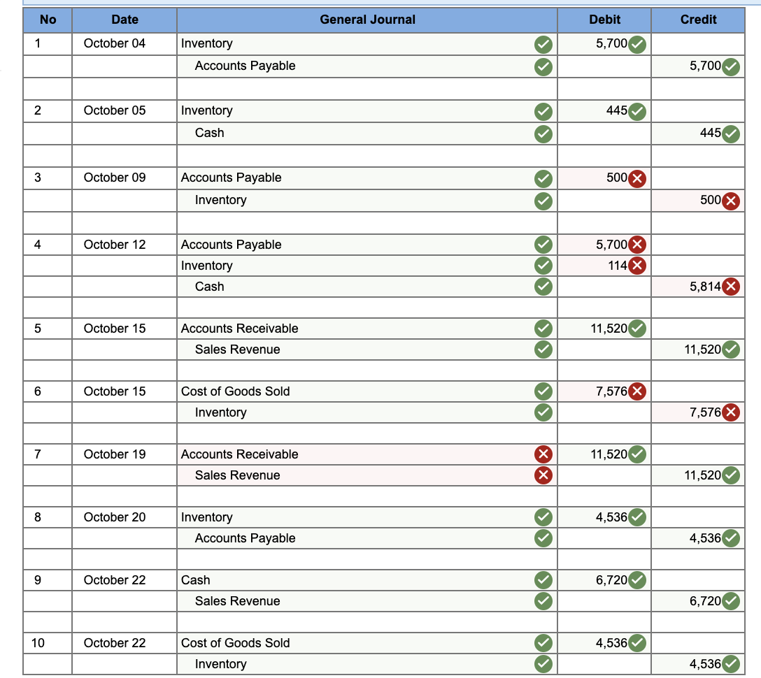 Solved Required information Problem 6-6A Record transactions | Chegg.com