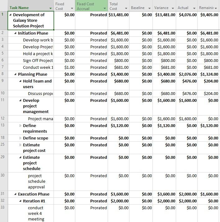 For the MS Project Schedule you developed in | Chegg.com