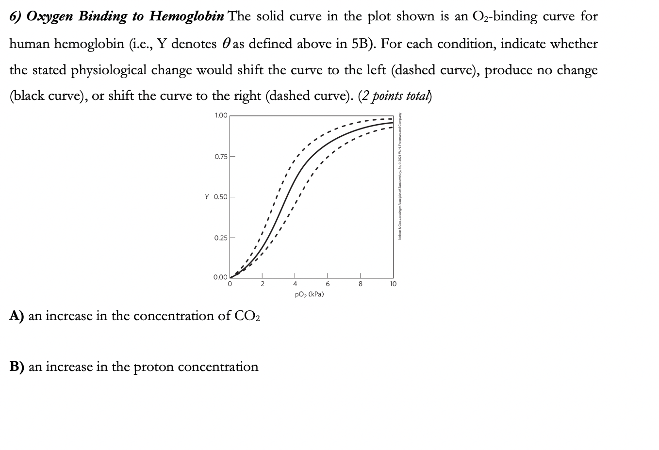 Solved 6) Oxygen Binding to Hemoglobin The solid curve in | Chegg.com
