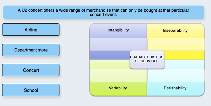An airline offers an increased rebooking fee if a | Chegg.com