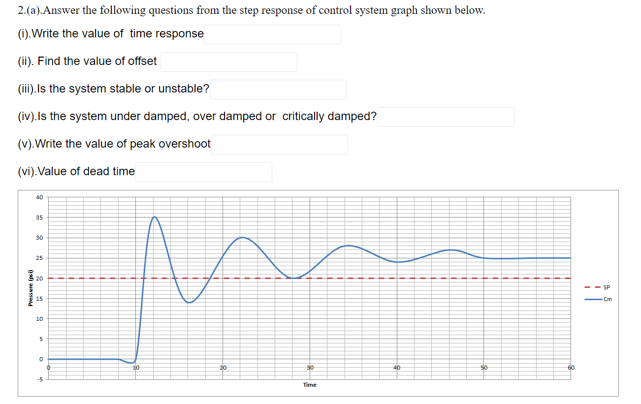 Solved 2.(a).Answer the following questions from the step | Chegg.com