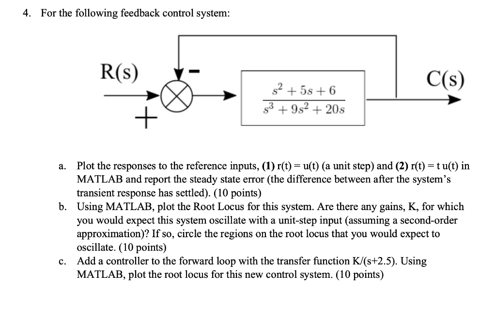 Solved 4. For the following feedback control system: a. Plot | Chegg.com