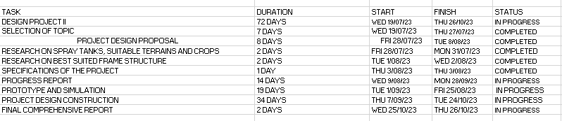 Solved i need a gantt chart for this project timeline. | Chegg.com